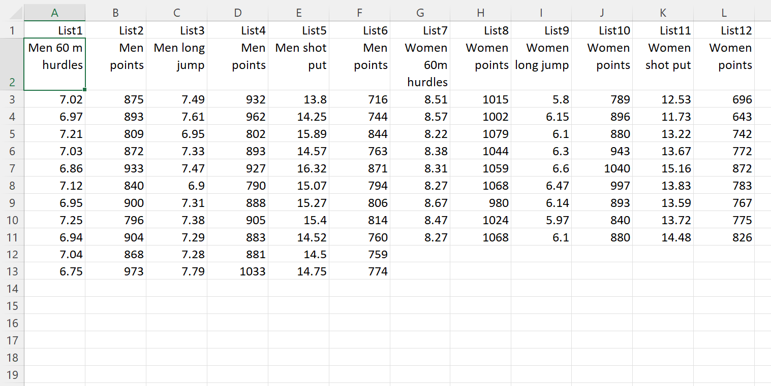 Athletics Data Casio Calculators 4193