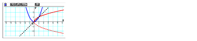 6 calculator functions to help your students get the most from the fx ...