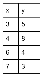 Using the fx-CG50 for Statistics - Casio Calculators