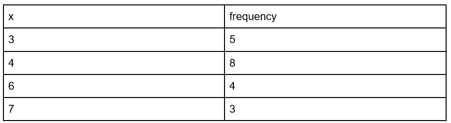 Using the fx-CG50 for Statistics - Casio Calculators