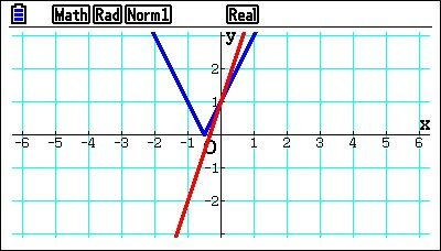 Key features of the fx-CG50: an exam-ready recap - Casio Calculators